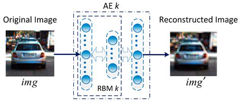 A Vehicle Recognition Algorithm Based On Deep Transfer Learning With A Multiple Feature Subspace