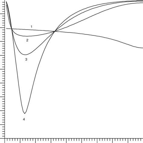 Effect Of H ε And H ε′ Variation Of Modulus Of Reflection Coefficient