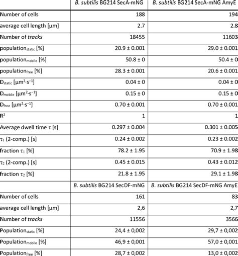 Smt Data From Seca Mneongreen 462 Download Scientific Diagram