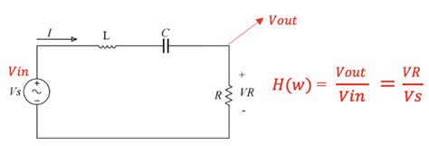 Transfer Function Bandwidth And Quality Factor In RLC Circuits Rahsoft