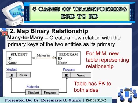 Logical DB Design And Relational Model PPT Databases Computer Software And Applications