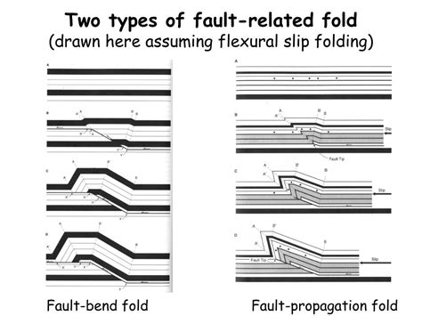 Ppt Ii Basic Techniques In Structural Geology Powerpoint Presentation Id 3368236