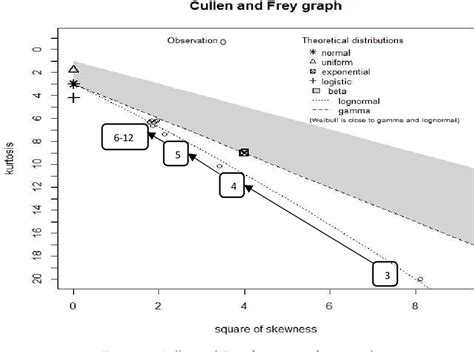 figure 1 from hedonic games and monte carlo simulation hedonic games and monte carlo simulation