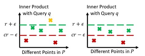 Illustration Of C R Q MIPS Problem For Any Query Q Suppose Download Scientific Diagram