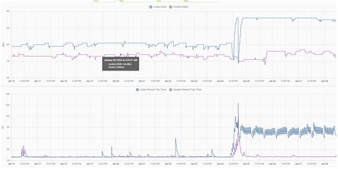Smart Plug On Router Interference Example Z Wave Home Assistant