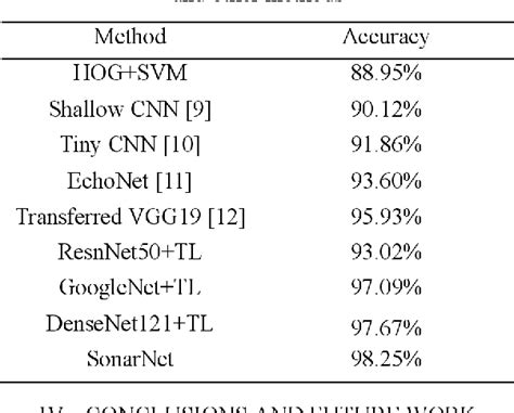 Figure 1 From Underwater Sonar Image Classification With Small Samples Based On Parameter Based