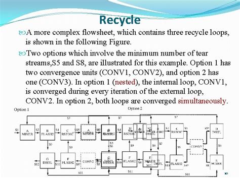Simulation Of Process With Recycle Ref Seider Et