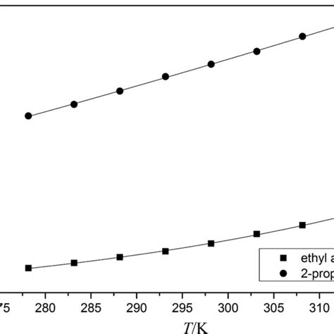 X Ray Powder Diffraction Patterns Of The Original Crystalline Malonic