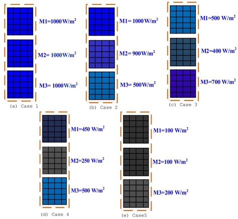 Shading Patterns Of Photovoltaic Pv Modules For The Proposed System Download Scientific