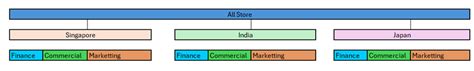 Dynamic Row Level Security Rls Implementation In Microsoft