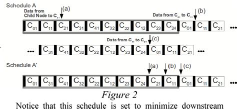 figure 2 from dynamic cluster scheduling for cluster 6 tree