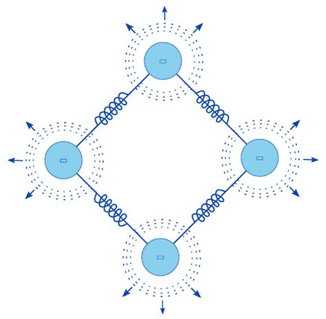 Importance Of Numerical Implementation And Clustering Analysis In Force Directed Algorithms For