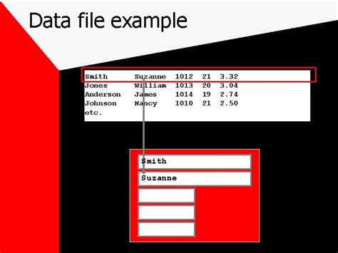 Derived Data Types And Structures Introduction Derived Types