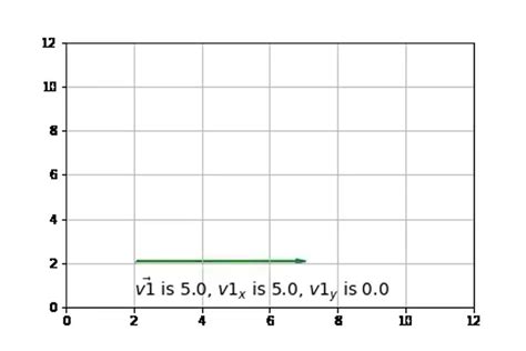 Data Datascience Analytics Artificialintelligence Python Thom Ives Phd 11 Comments