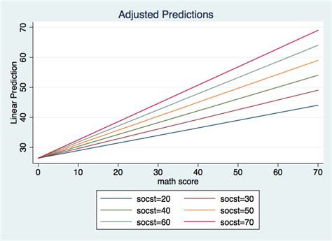 What Happens If You Omit The Main Effect In A Regression Model With An