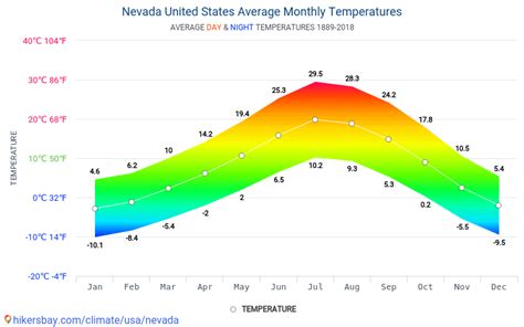 What Is The Weather Like In Northern Nevada At Lee Ramirez Blog