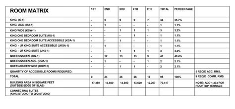Native Revit Room Matrix Schedule Hotels Autodesk Community