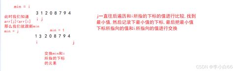 数据结构常见面试题数据结构面试题 Csdn博客