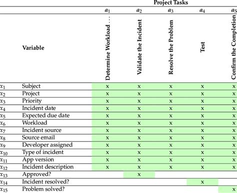 The Use Of Variables In Different Tasks Visibility Matrix For The Bp Download Scientific