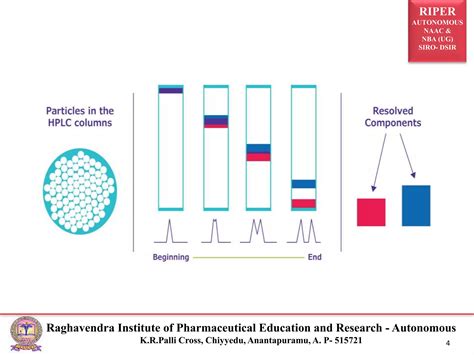 Factors Affecting Resolution In HPLC PPTX