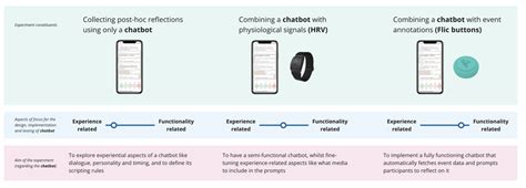 Testing Out The Experience Related And Functionality Related Aspects Of Download Scientific