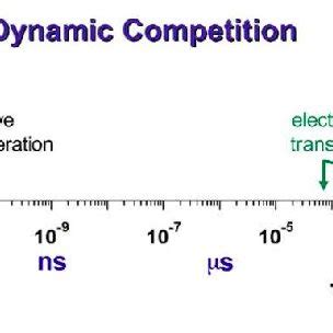 Time Scheme For A DSSC Download Scientific Diagram
