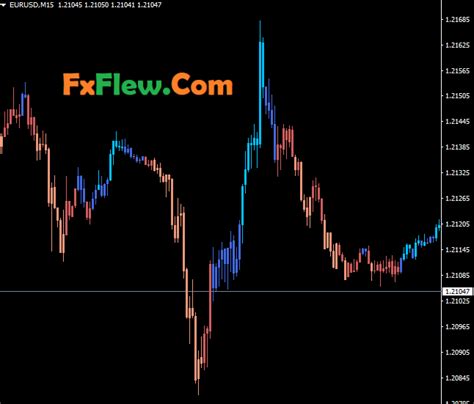 Accurate Cci Candles Mtf Indicator Mt4 Forex Indicators And Eas Forex Strategies News Systems