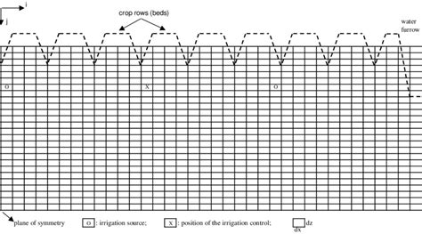 Grid System For The Finite Difference Two Dimensional Model Download
