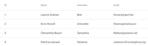 Angular 987 Material Table Column Width Text Alignment Customization