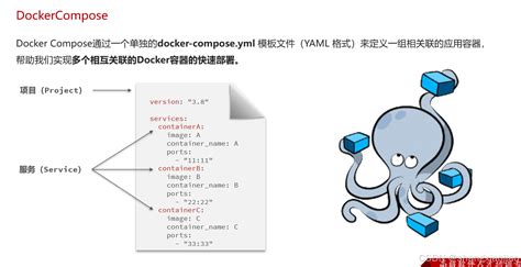 Dockercompose Csdn博客