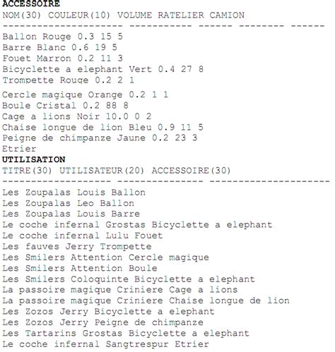 Examen Corrige Sql Et Base De Données Sgbd Et Analyse Merise La Normalisation Et Algèbre