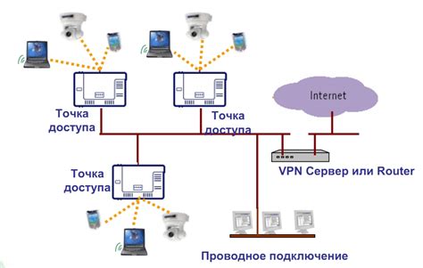 Описание точки доступа к интернету Wi-Fi: как создать на телефоне ...