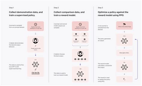 the new version of gpt 3 is much better house