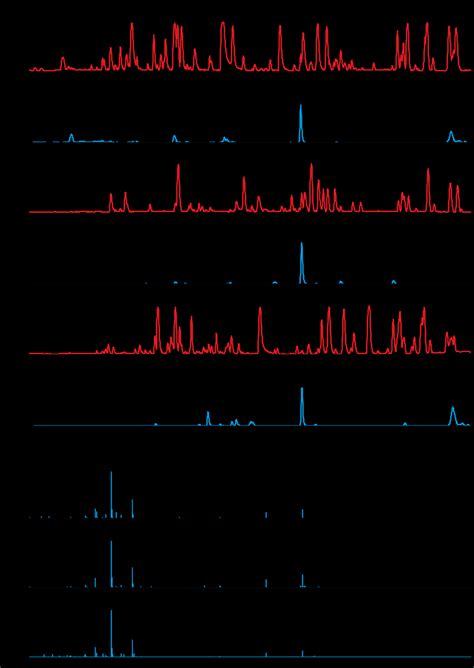 Fig S5 Hplc Ms Chromatograms Of Culture Derived Extracts Of Daldinia Download Scientific