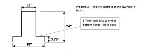 Solved Find The Centroid The Inverted T Beam Chegg