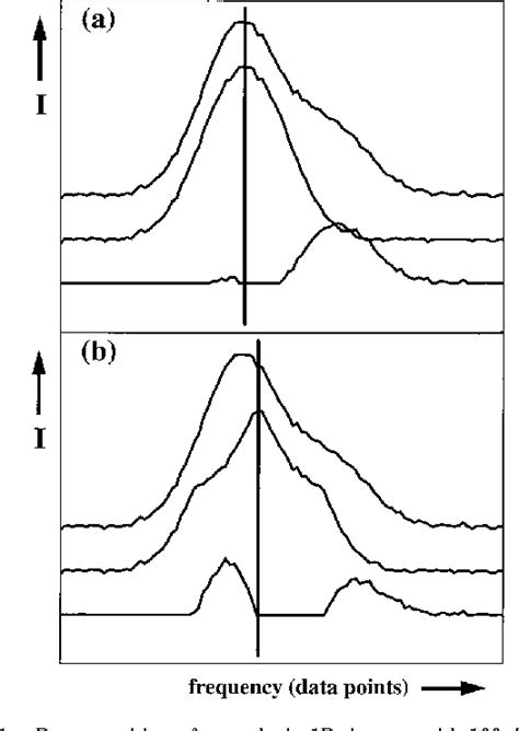 Figure 1 From Automated Peak Picking And Peak Integration In Macromolecular Nmr Spectra Using