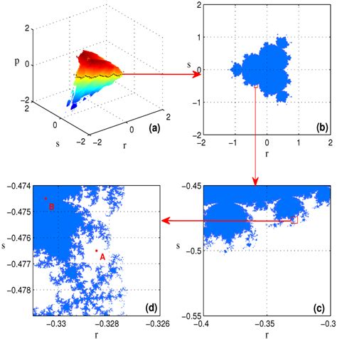 Symmetry Special Issue Symmetry And Fractals