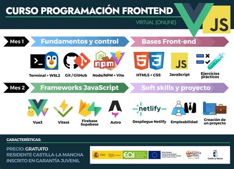 Html Css Javascript Programacion Frontend Desarrolloweb 👨‍💻josé Román Hernández Martín