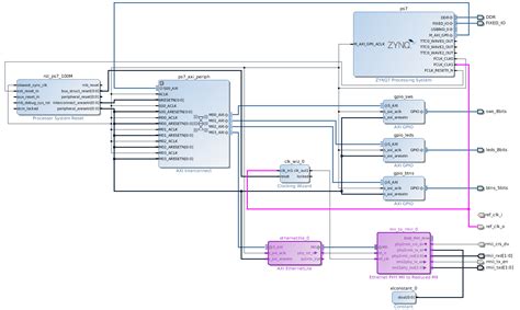 Connecting Mcu And Fpga At 100mbits Using Ethernet Rmii Part 1 Wired Andand Coded