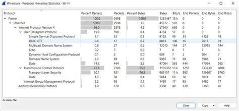 Protocol Hierarchy Window In Wireshark Geeksforgeeks