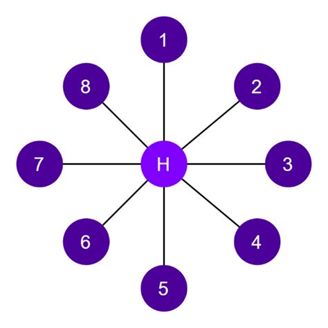 Network Programming And Automation Essentials Business And Other Paperback