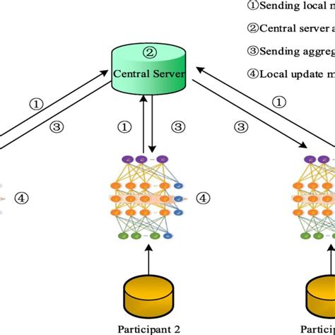 We Design 3d Resnet18 Dual Path Network Which Employ A Deep 3d Download Scientific Diagram