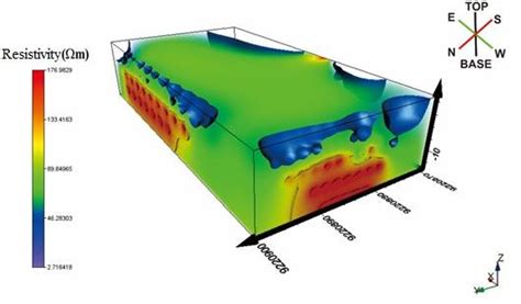 3d Visualization Of Subsurface Structures A Left Side Position B Download Scientific