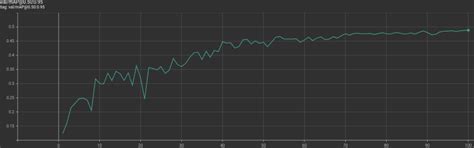 Yolov6 Custom Dataset Training Underwater Trash Detection