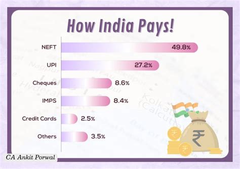 Ca Ankit Porwal On Linkedin Digitalindiadecade