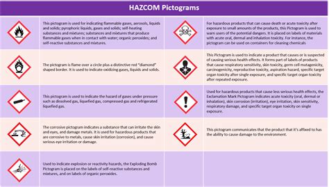 Hazcom Pictograms What Exactly Are They 57 Off