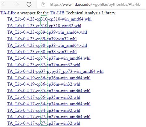 Installing TA Lib Wheel WHL File In Windows Techie Jackie Blogs
