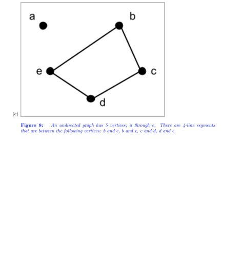 Solved Problem 4 Analyze Each Graph Below To Determine