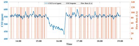 Sensors Free Full Text Internet Of Things Based Hardware In The