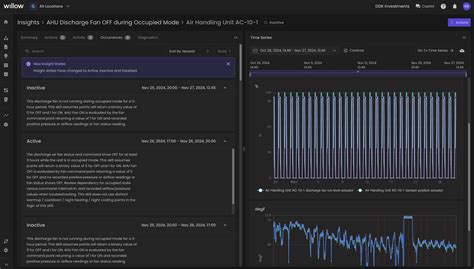 Insights Activeinactive Status Flow Willow Support